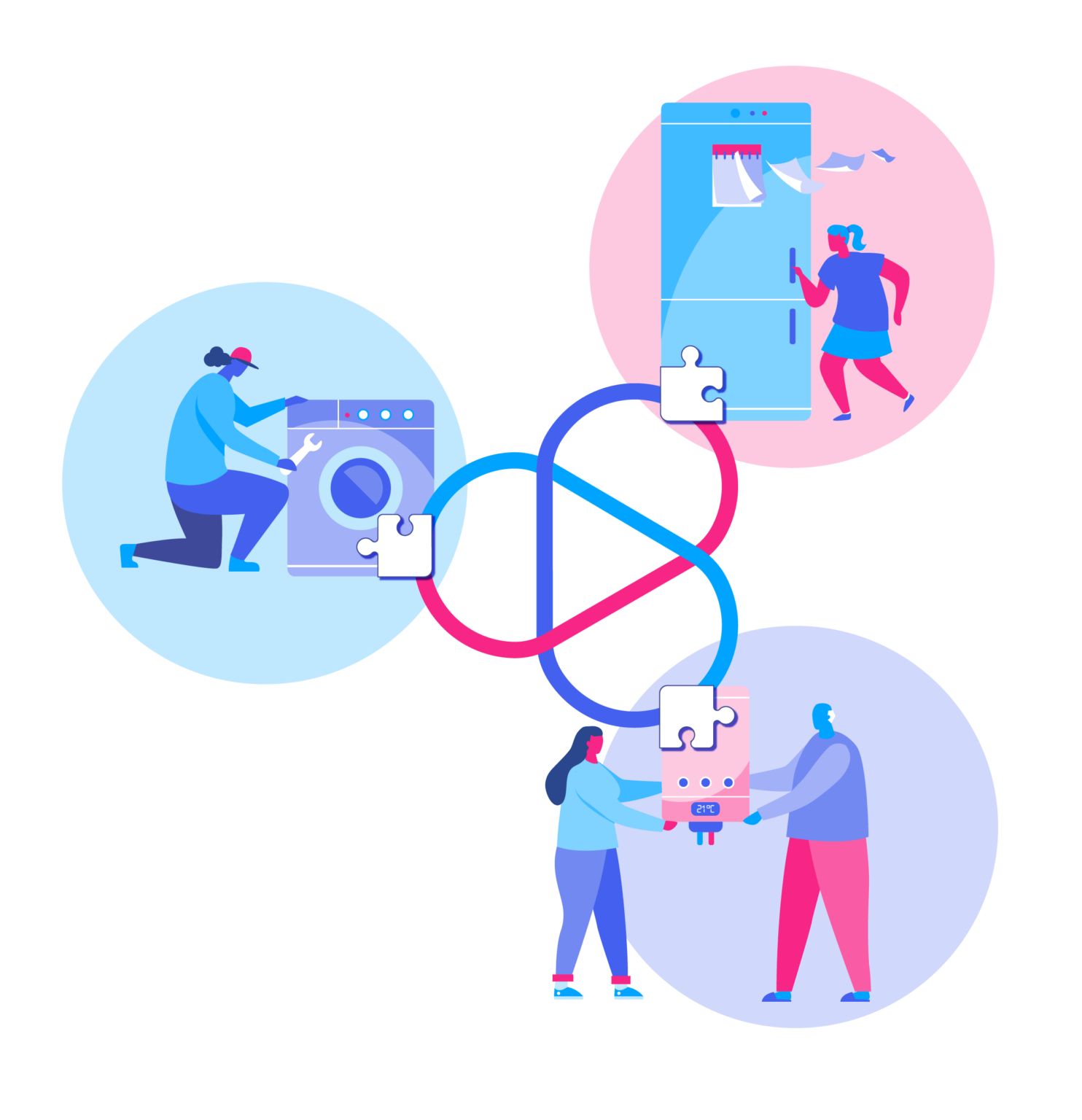 Circularity benefits - Circthread